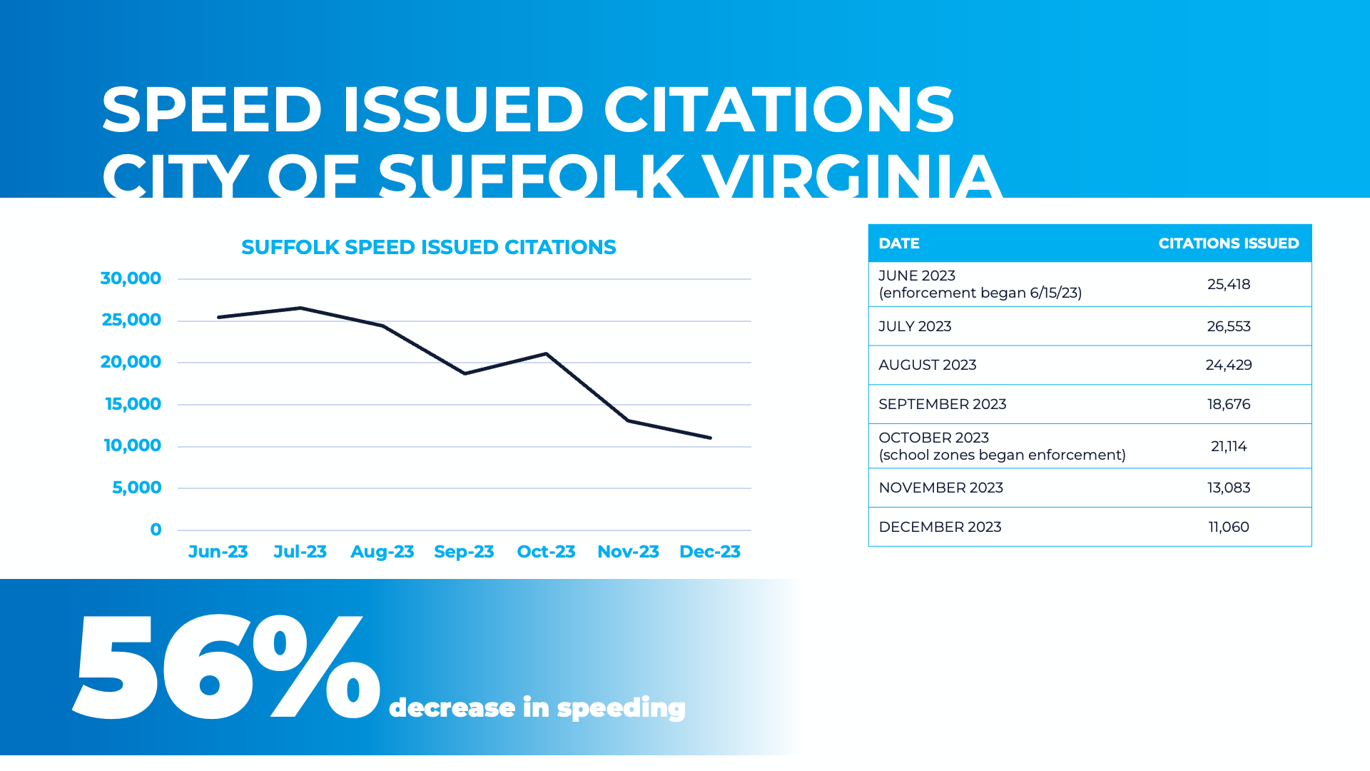 How Suffolk, VA, Pioneered Work Zone Safety with Automated Speed ...